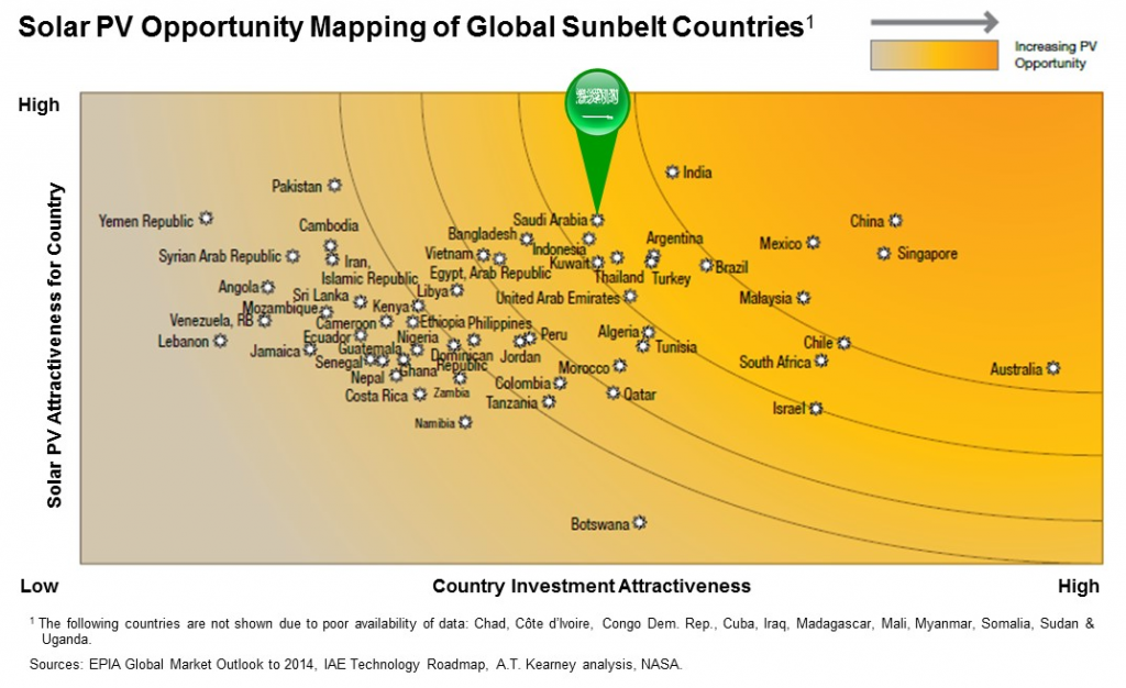 Renewable Energy - KSA’s 2030 Ambitions | Abdul Latif Jameel®