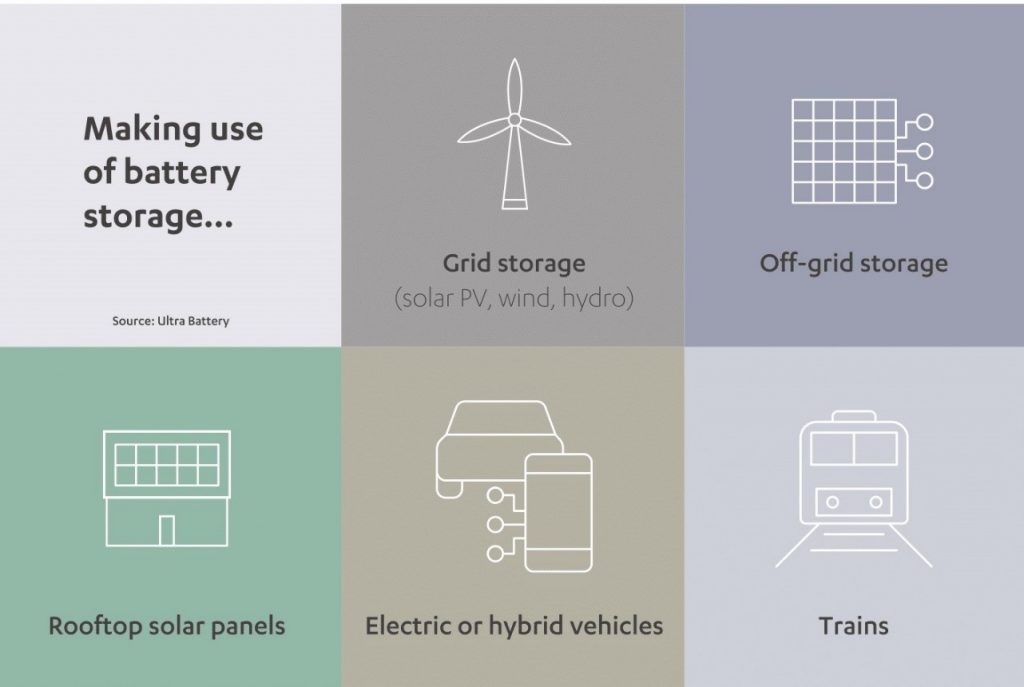 Revolutionizing the Global Energy Market | Abdul Latif Jameel®