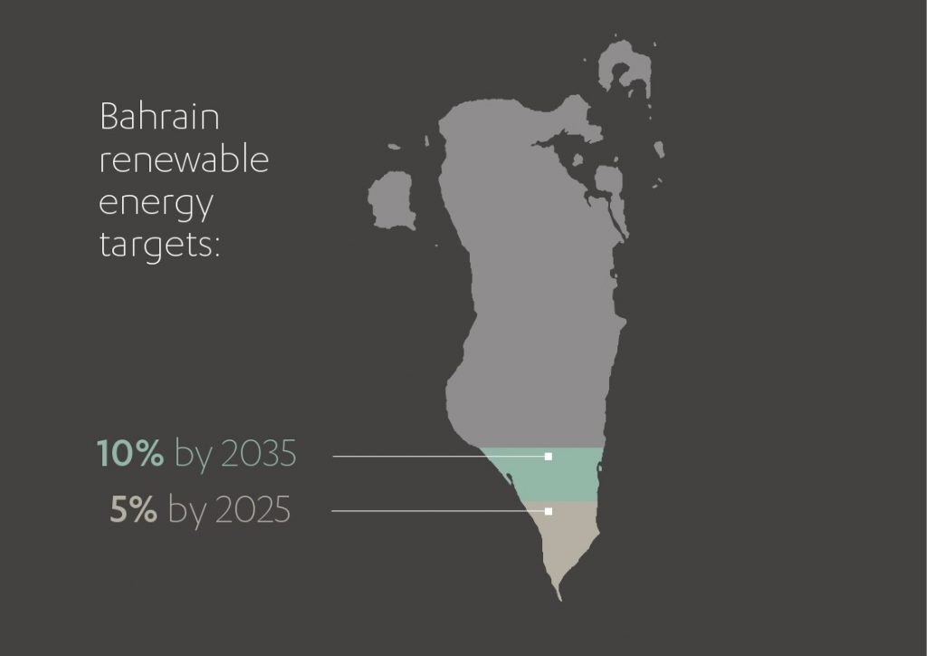 Changing Landscape Delivering A Cleaner Future | Abdul Latif Jameel®