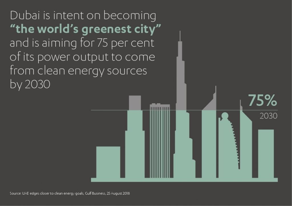 Changing Landscape Delivering A Cleaner Future | Abdul Latif Jameel®