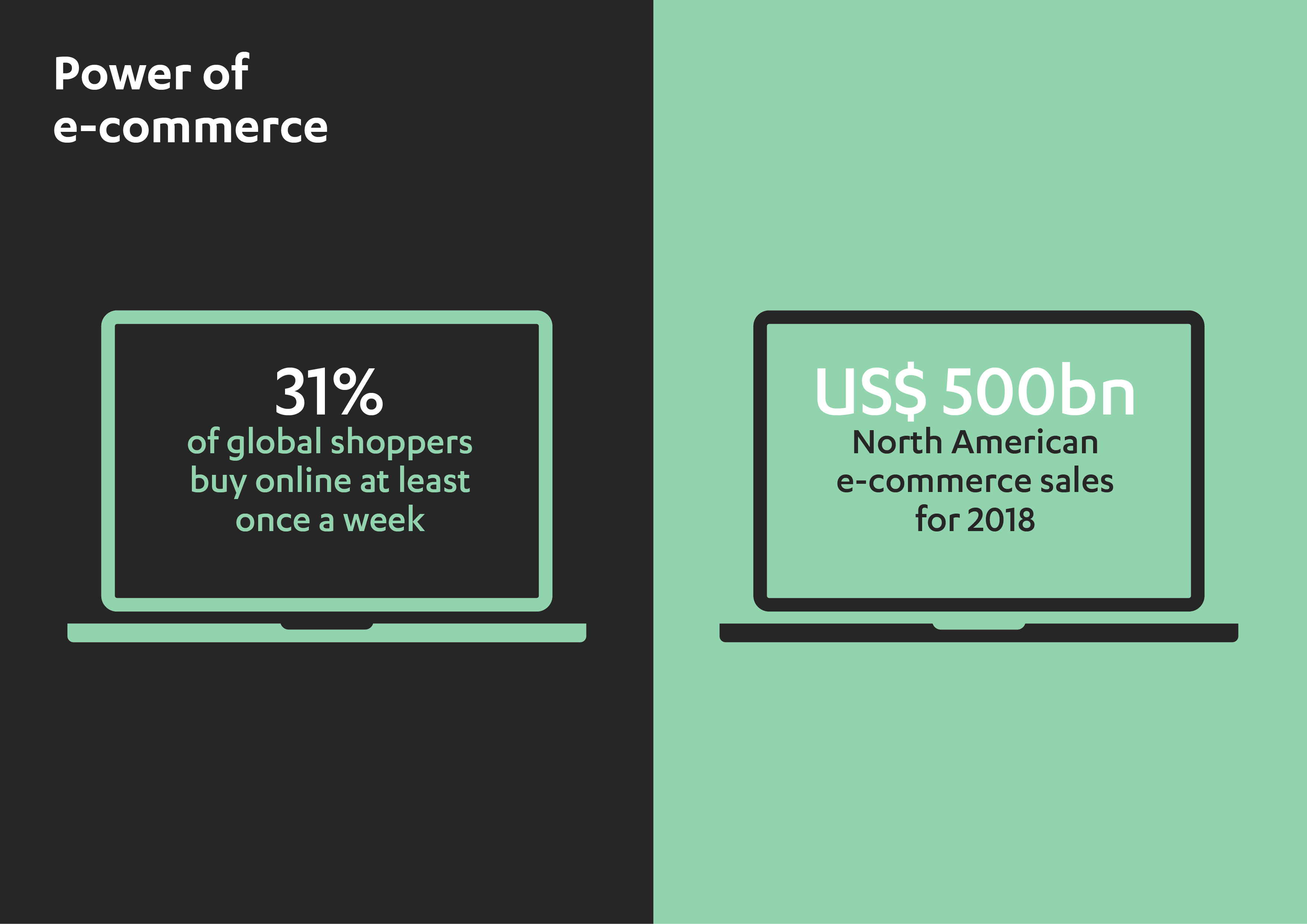 E-commerce: A New Generation of Consumers | Abdul Latif Jameel®