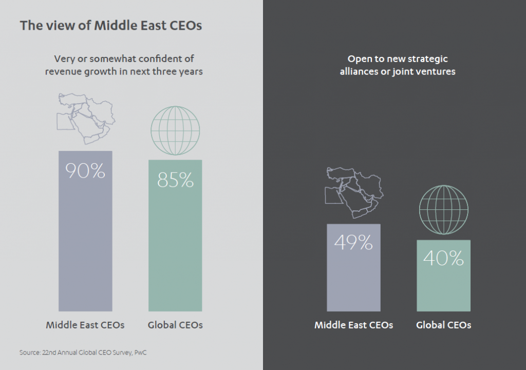 Economic Reforms Deliver Rapid Results for Saudi | Abdul Latif Jameel®