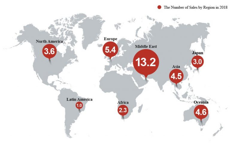 Toyota Land Cruiser: 10 Million and Beyond | Abdul Latif Jameel®