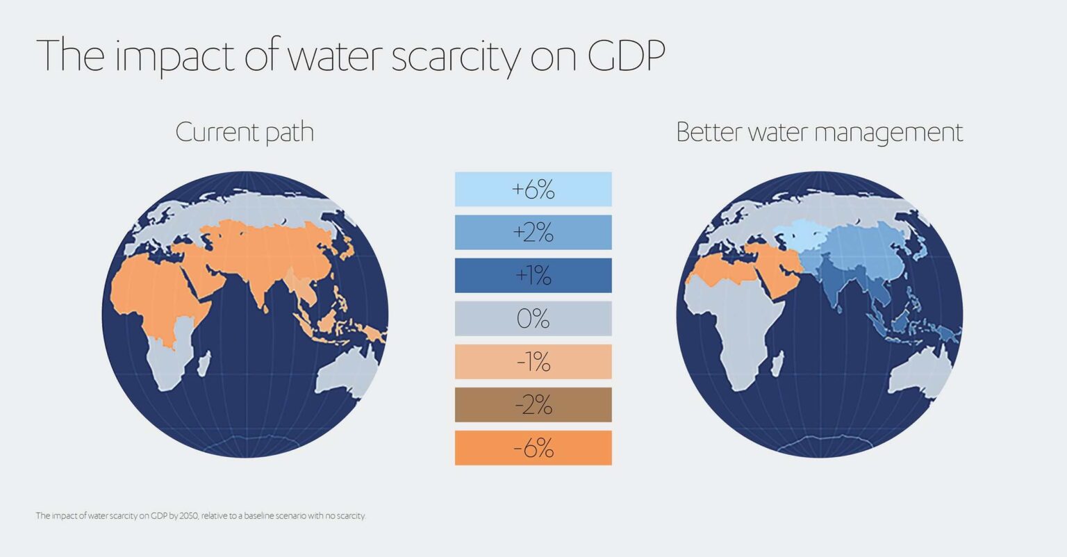 Solving Middle East Water Crisis | Abdul Latif Jameel®