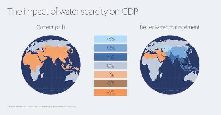 Solving Middle East Water Crisis | Abdul Latif Jameel®