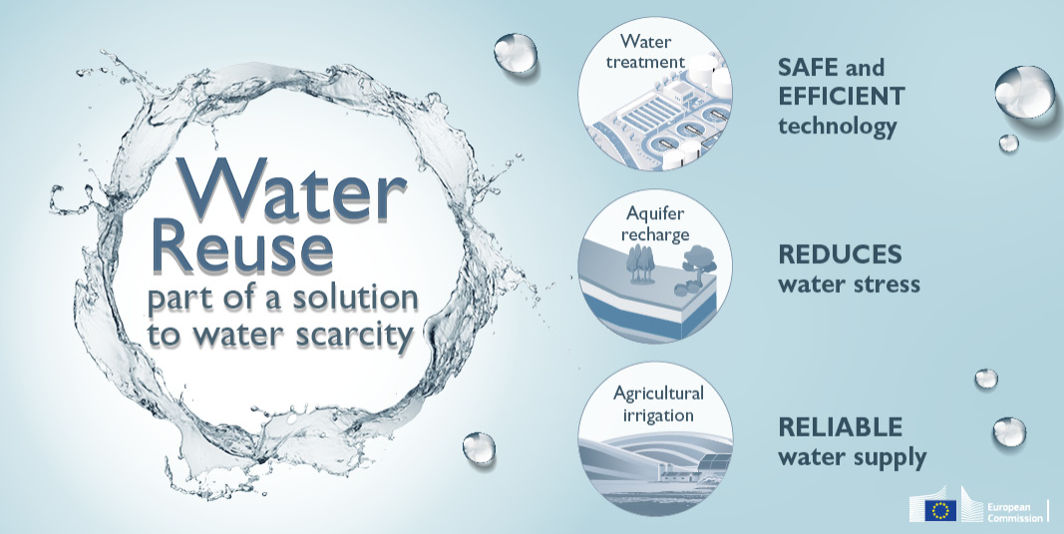 Water reuse – are opportunities going to waste?| Abdul Latif Jameel®