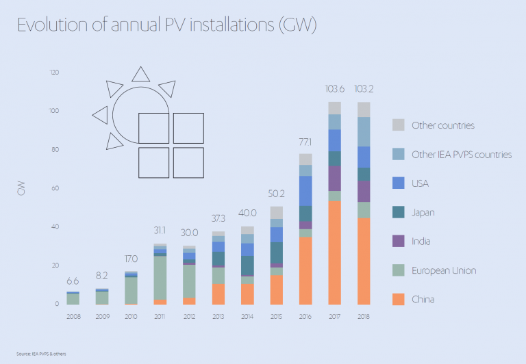 Solar Prospects have never been brighter | Abdul Latif Jameel®