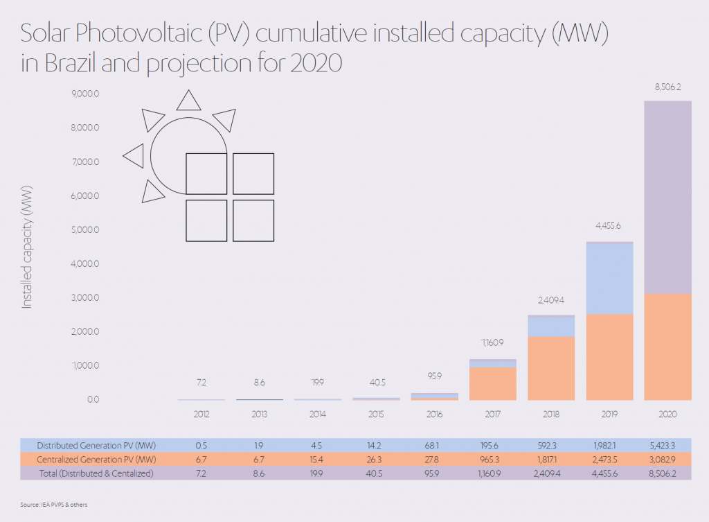 Solar Prospects have never been brighter | Abdul Latif Jameel®
