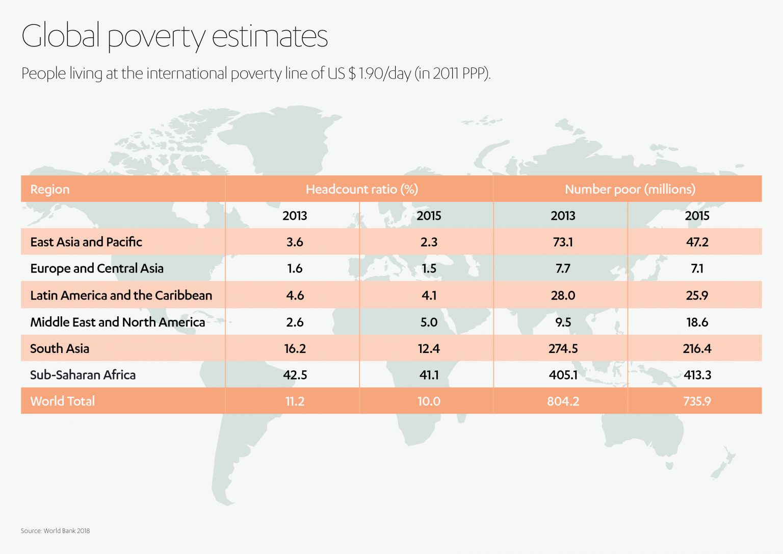 Improving healthcare access in developing markets | Abdul Latif Jameel®