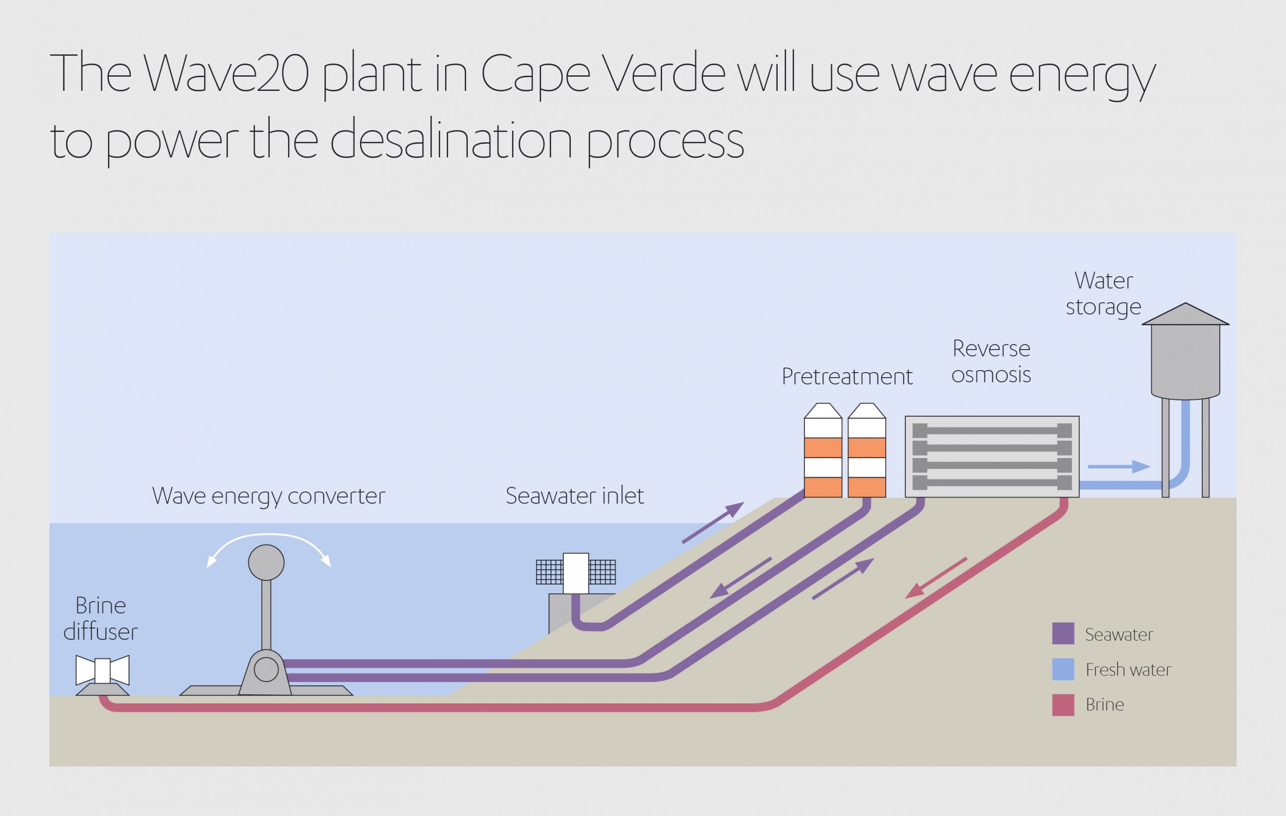 Renewable energy - Future of desalination? | Abdul Latif Jameel®