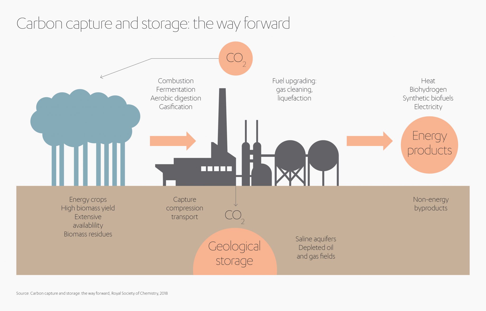 Carbon Capture and Storage | Abdul Latif Jameel®