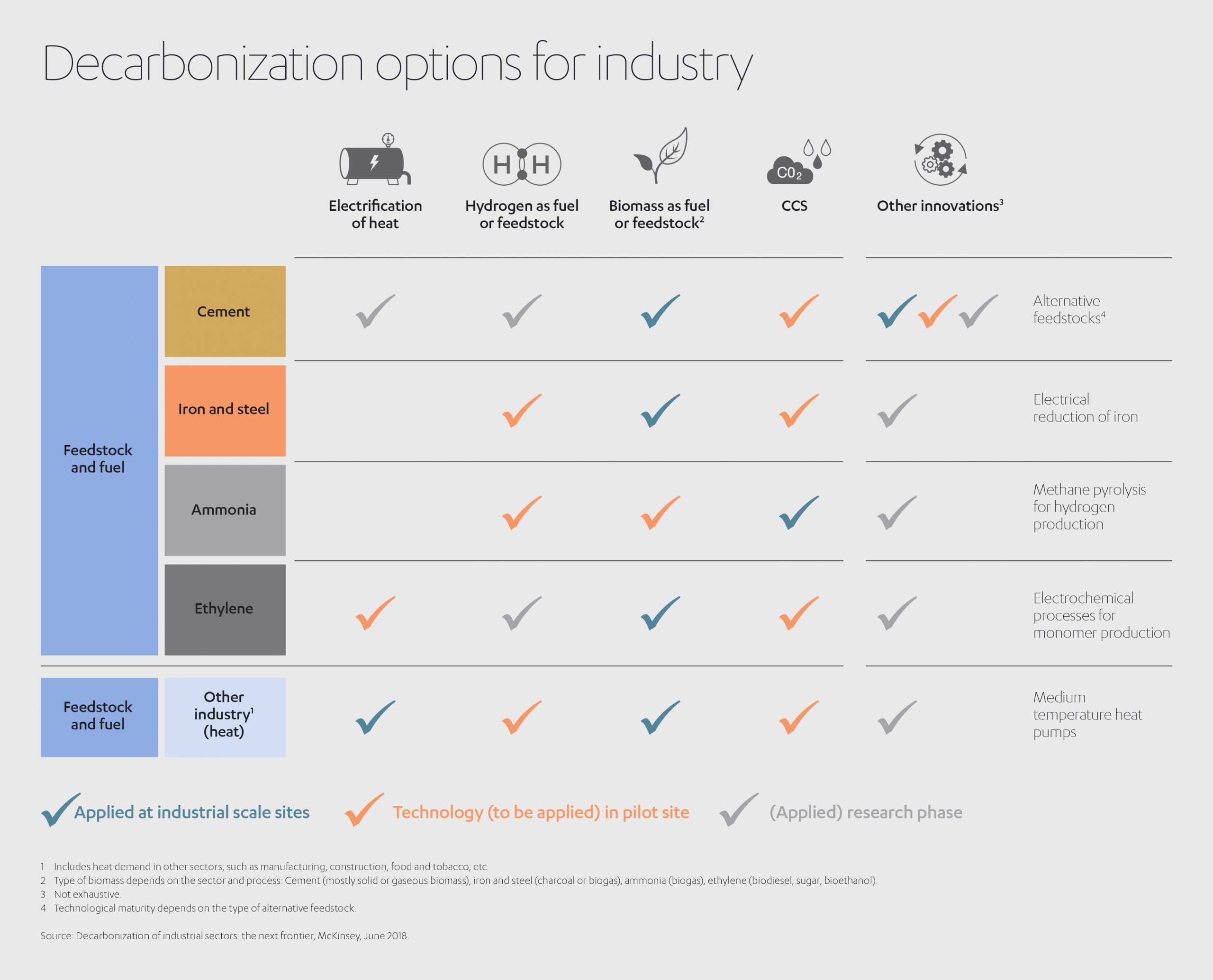 Decarbonizing industry vital to sustainable future | Abdul Latif Jameel®