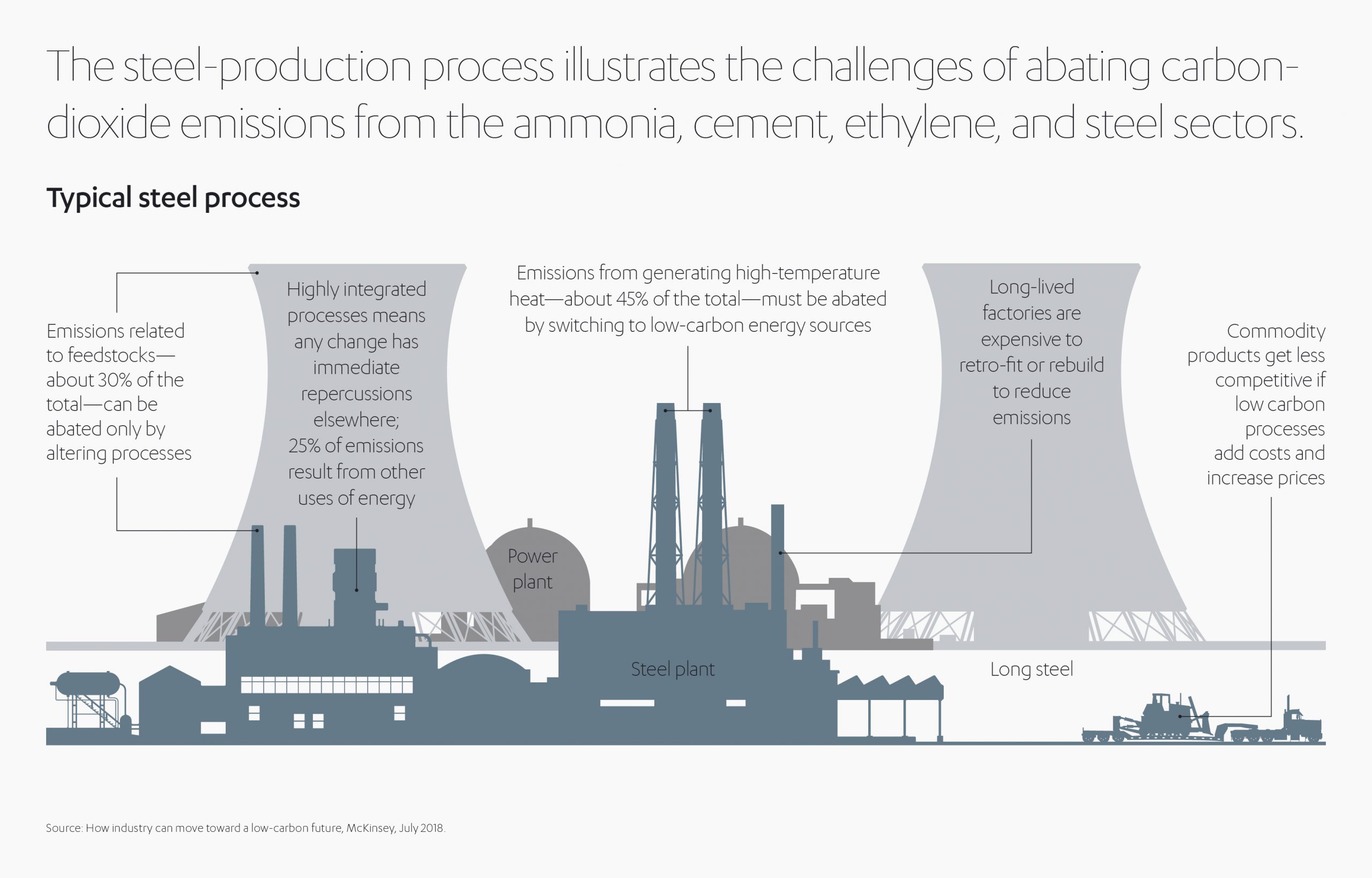 Decarbonizing industry vital to sustainable future | Abdul Latif Jameel®