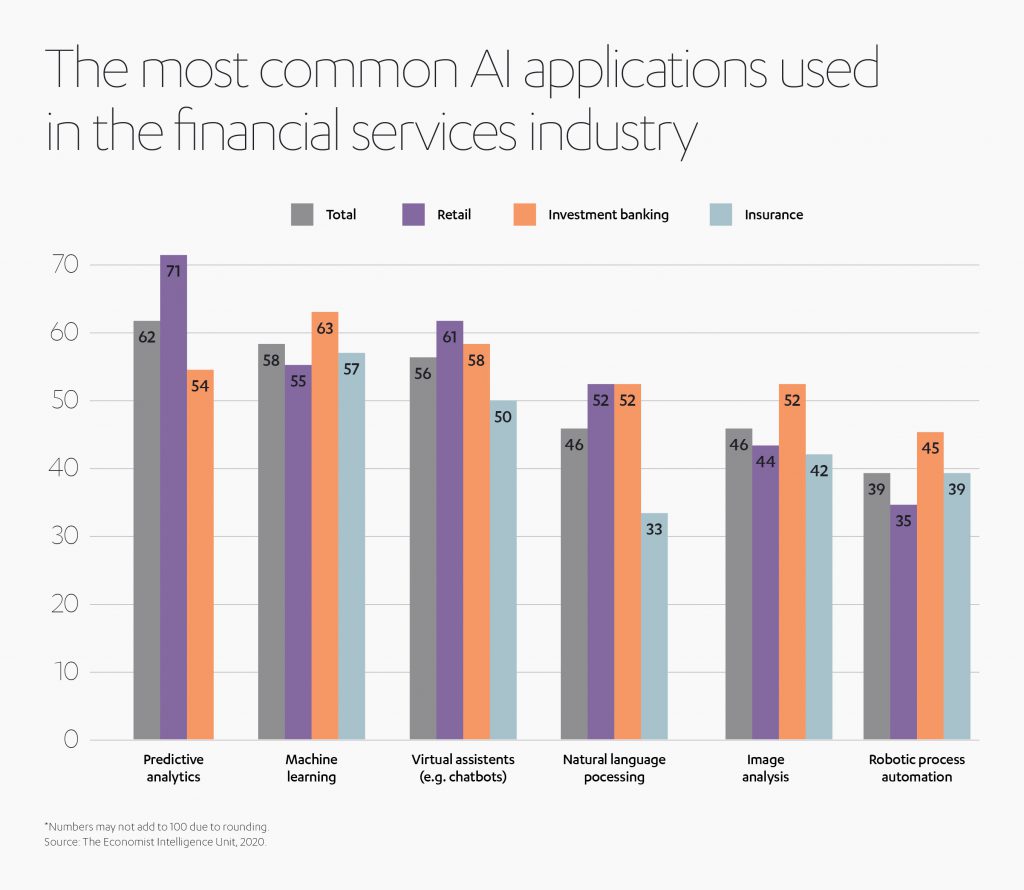 Embracing digital disruption in financial services | Abdul Latif Jameel