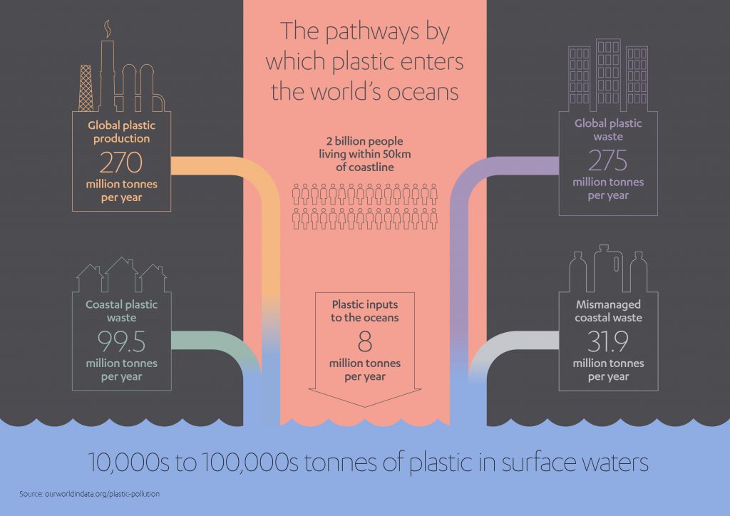 Finding a solution to plastic pollution | Abdul Latif Jameel®