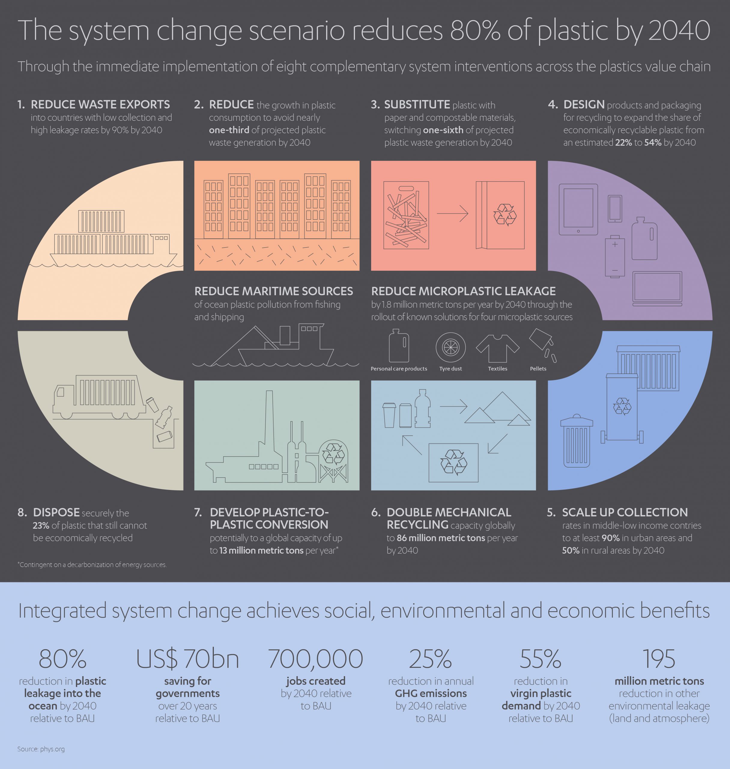 Finding a solution to plastic pollution | Abdul Latif Jameel®