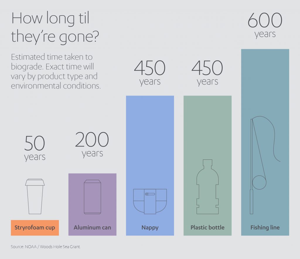 Finding a solution to plastic pollution | Abdul Latif Jameel®