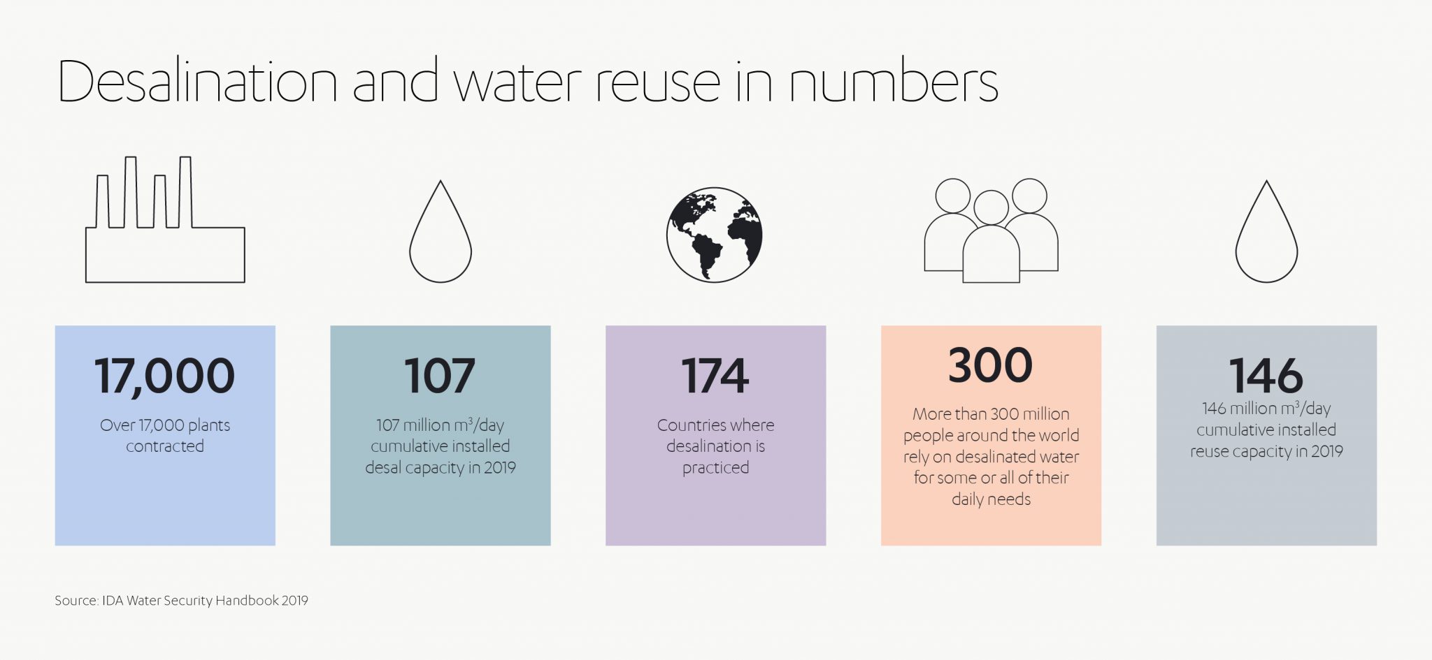 Solving Middle East Water Crisis | Abdul Latif Jameel®