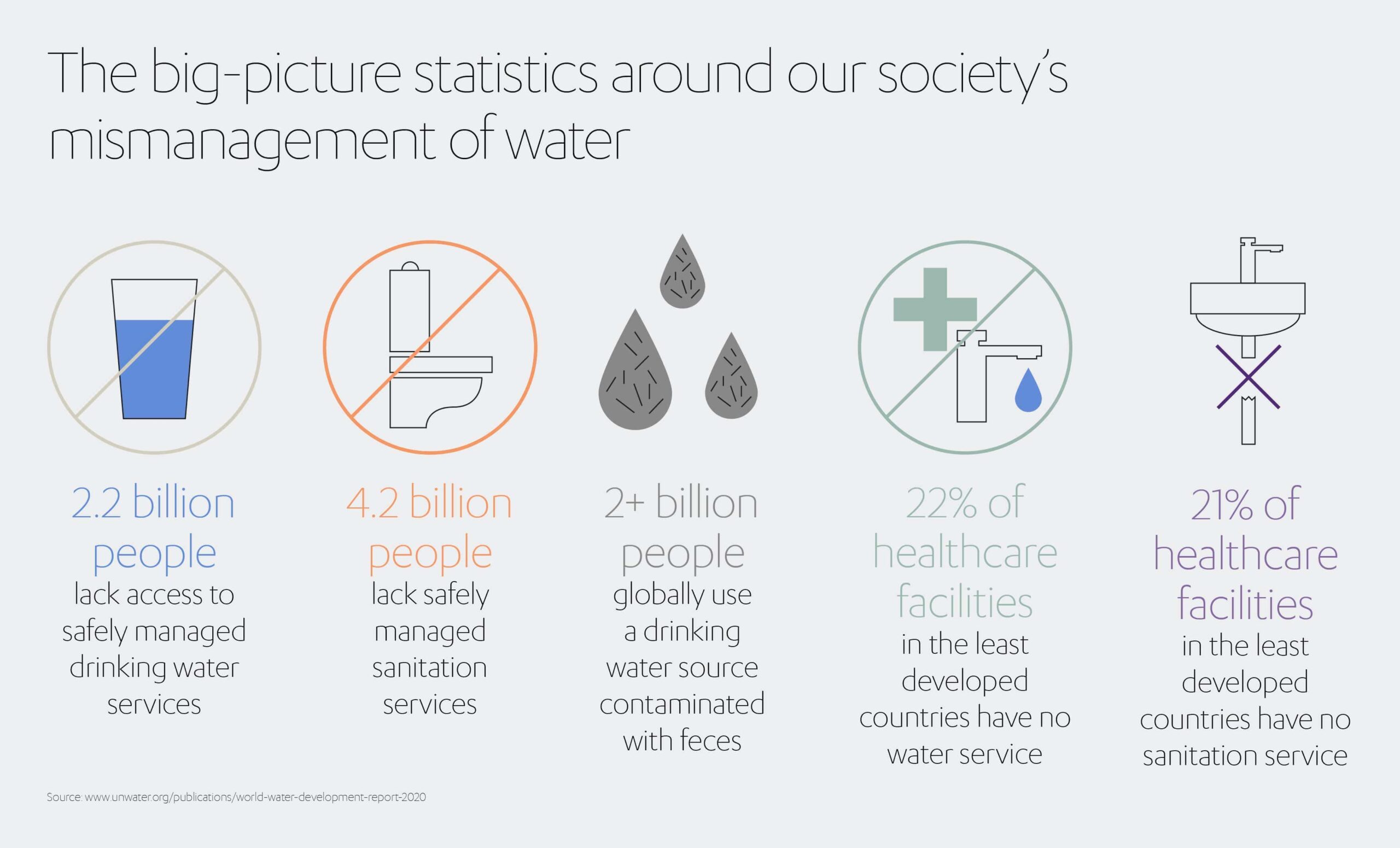 Valuing Water for World Water Day | Abdul Latif Jameel