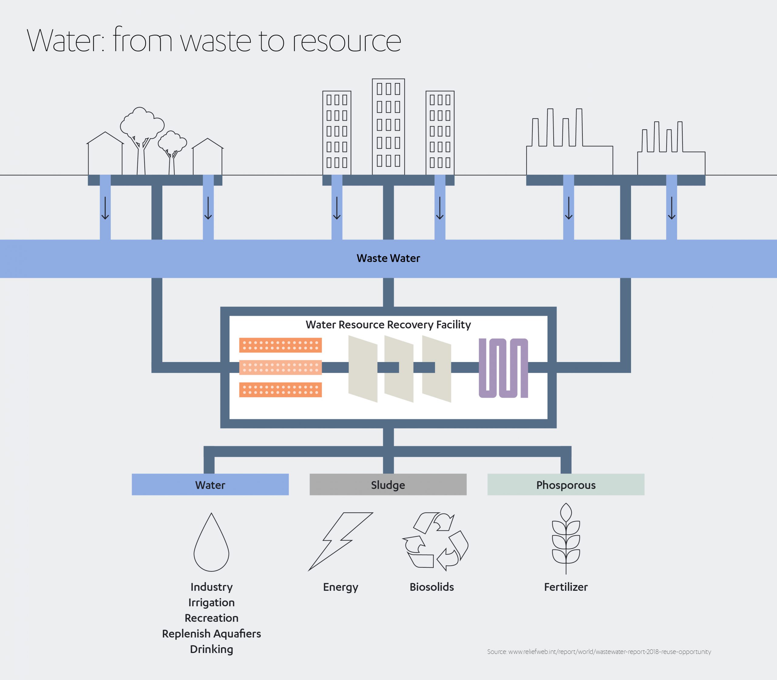 Oceans of opportunity: managing our most prized resource | Abdul Latif ...