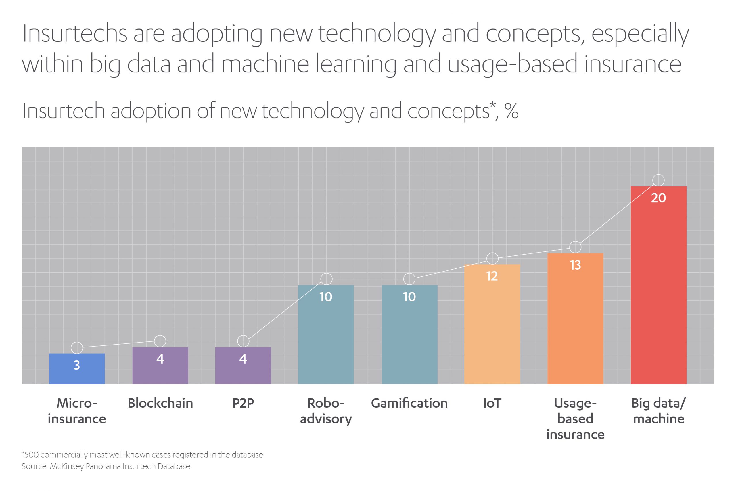 Insuring the future | Abdul Latif Jameel