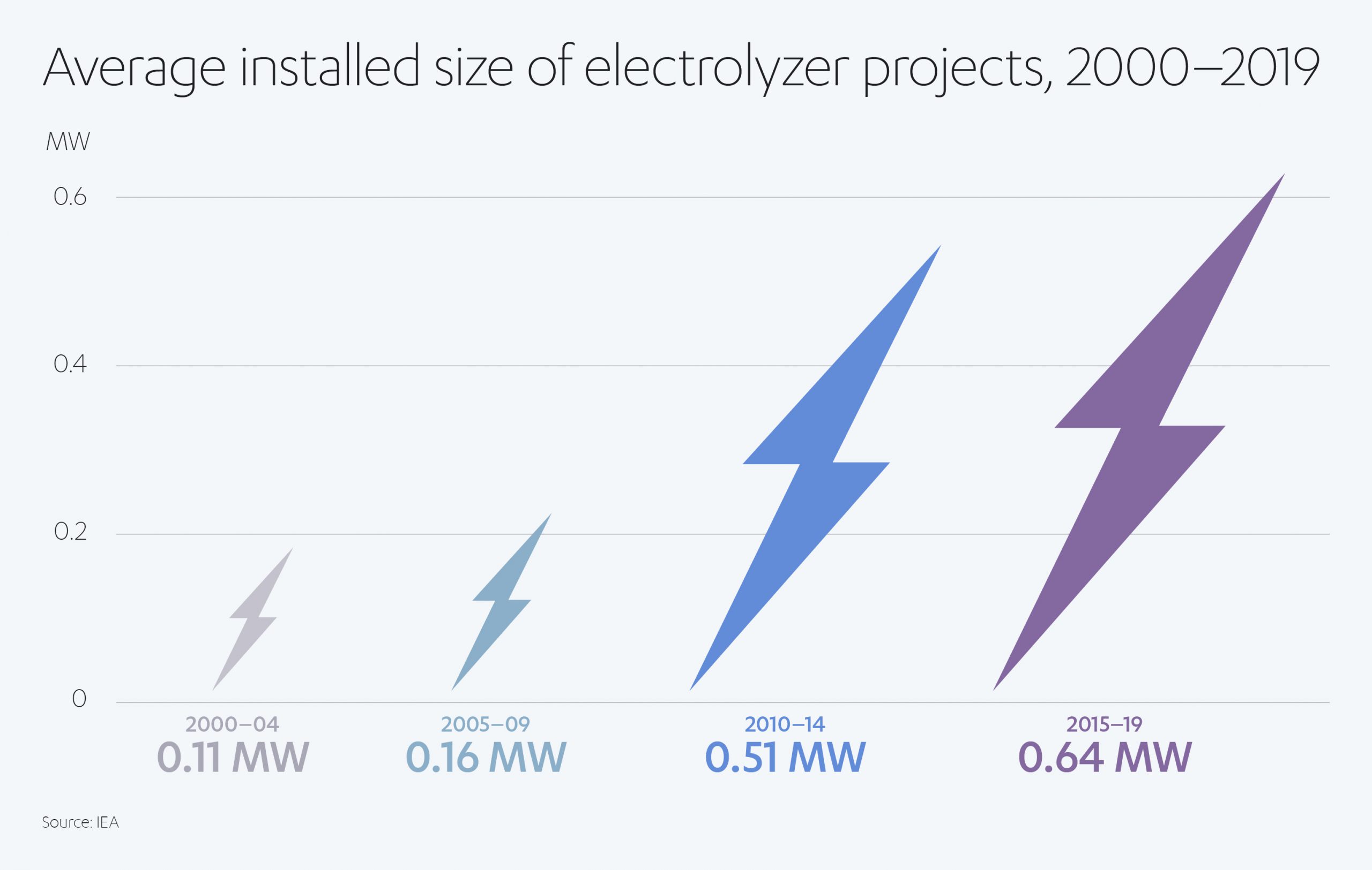 Hydrogen energy: a green revolution? | Abdul Latif Jameel®