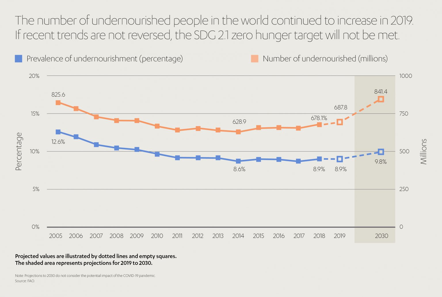 Combatting food security in a post-pandemic world | Abdul Latif Jameel®