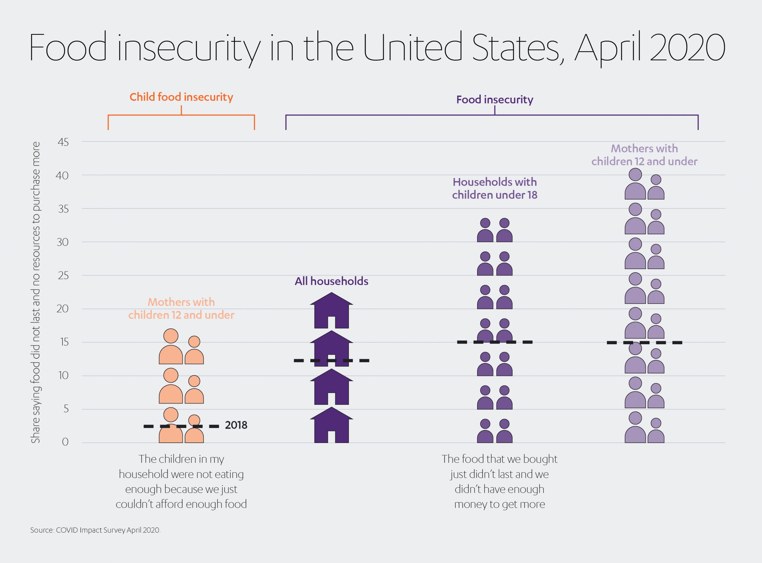 Combatting food security in a post-pandemic world | Abdul Latif Jameel®
