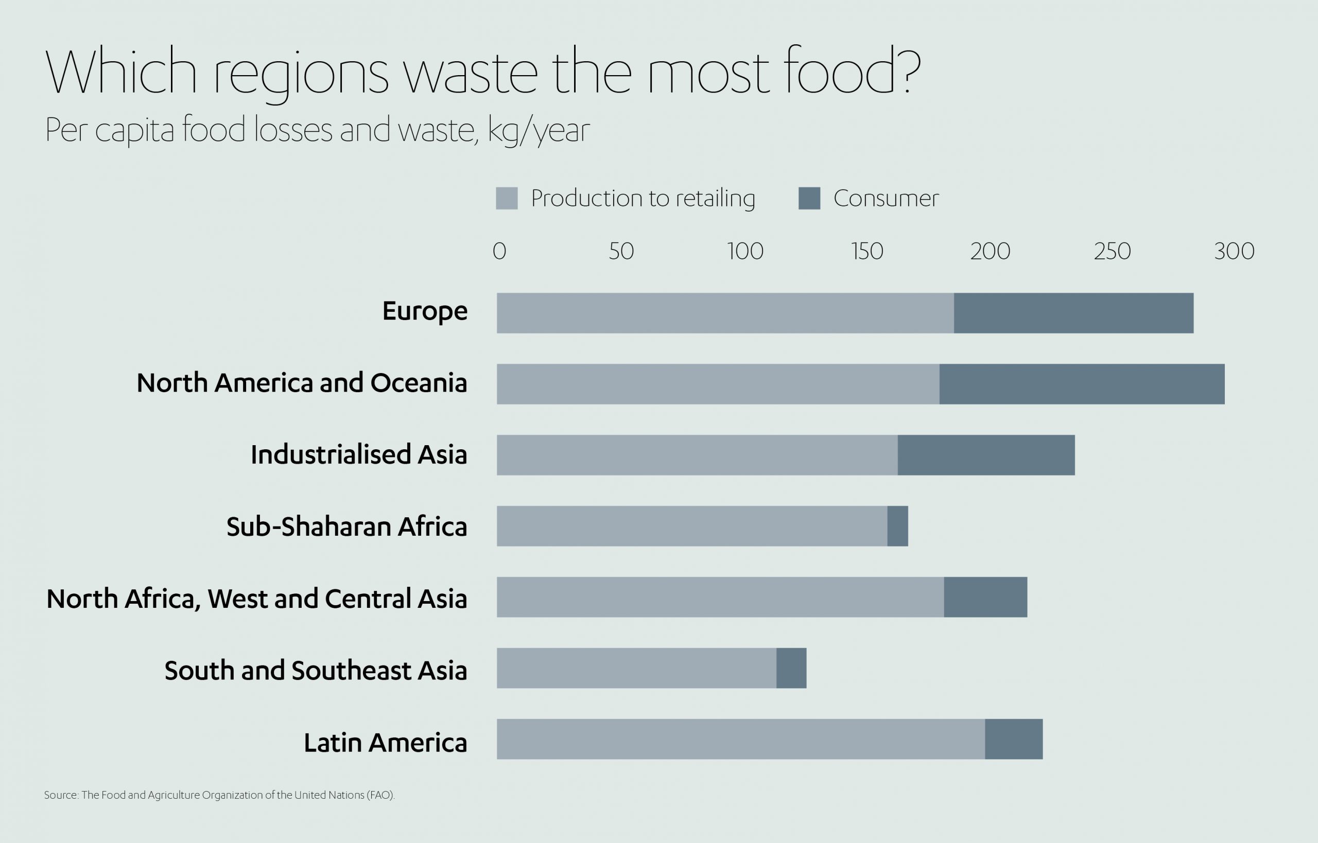 Combatting food security in a post-pandemic world | Abdul Latif Jameel®