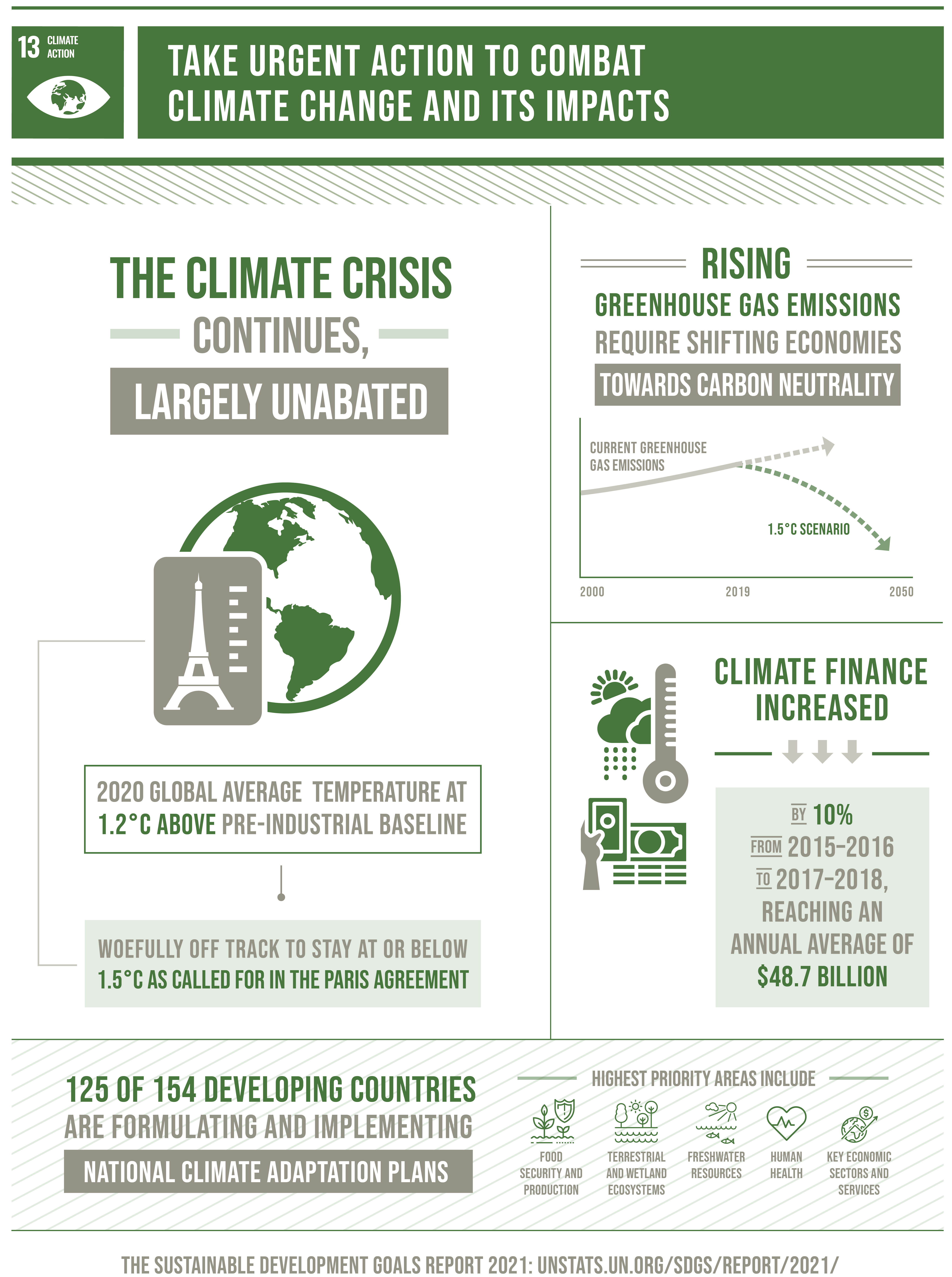 Tackling Climate Change | Abdul Latif Jameel®