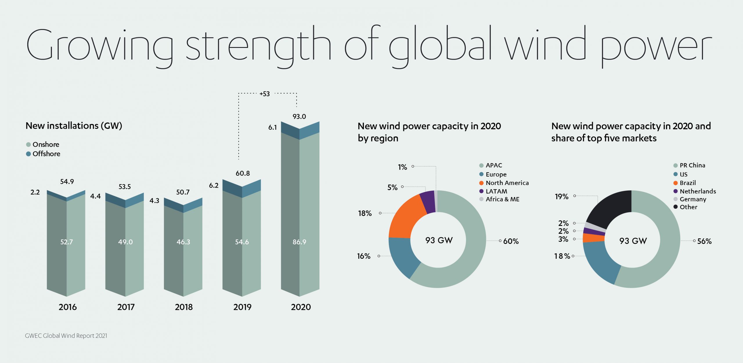 Wind Energy Growth in Industries | Abdul Latif Jameel®
