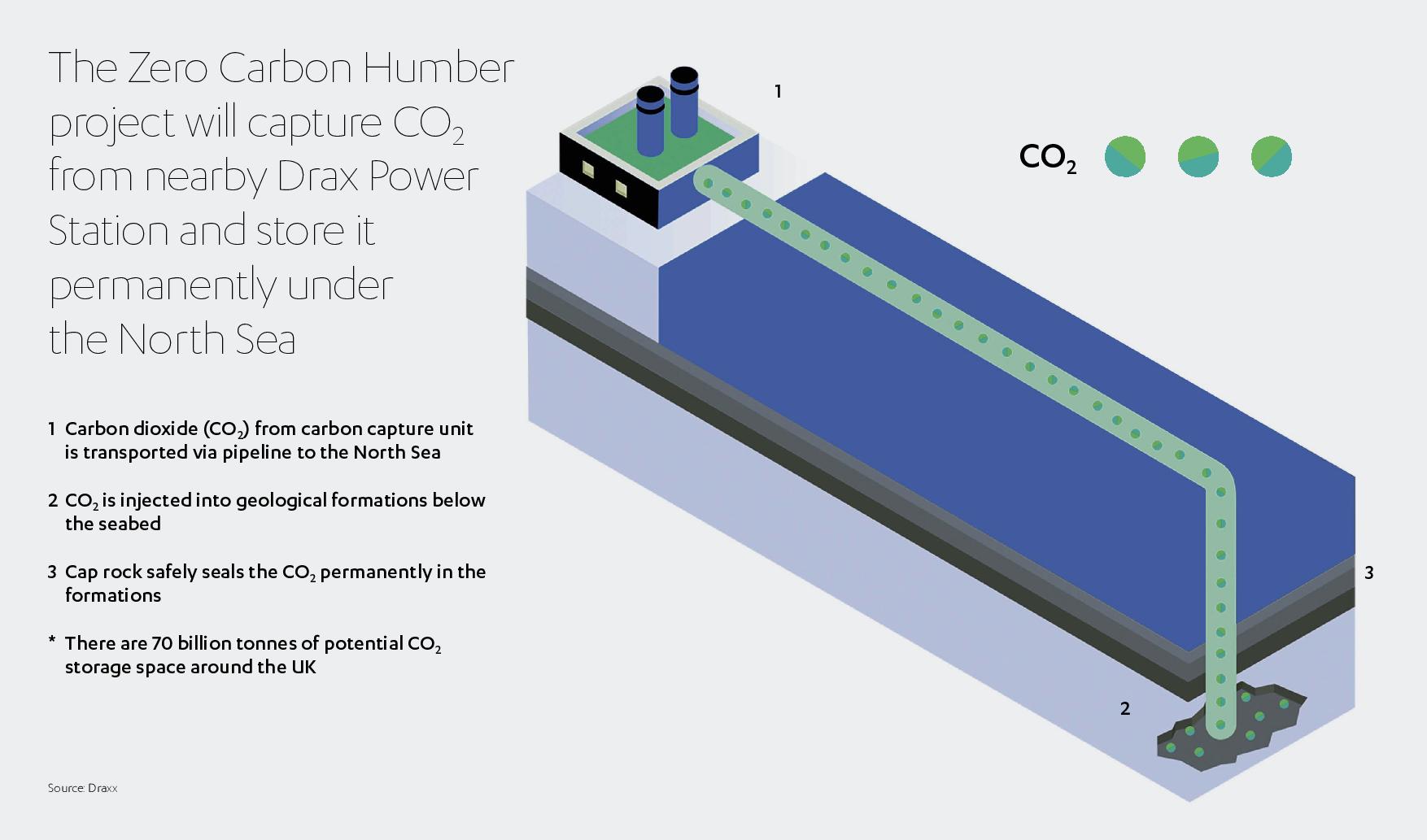 Carbon Capture and Storage | Abdul Latif Jameel®