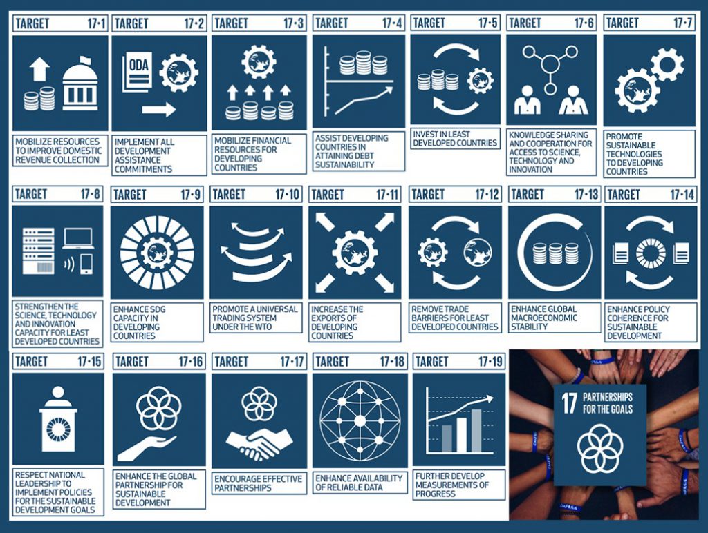 Driving Progress Together | Abdul Latif Jameel®