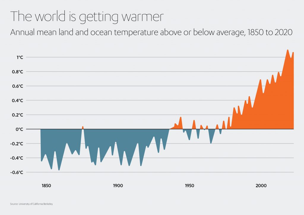 COP26: A degree of success? | Abdul Latif Jameel®