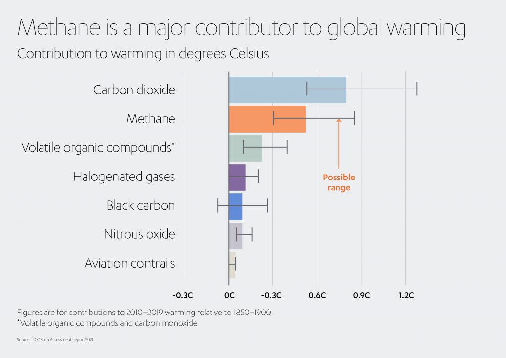 COP26: A degree of success? | Abdul Latif Jameel®