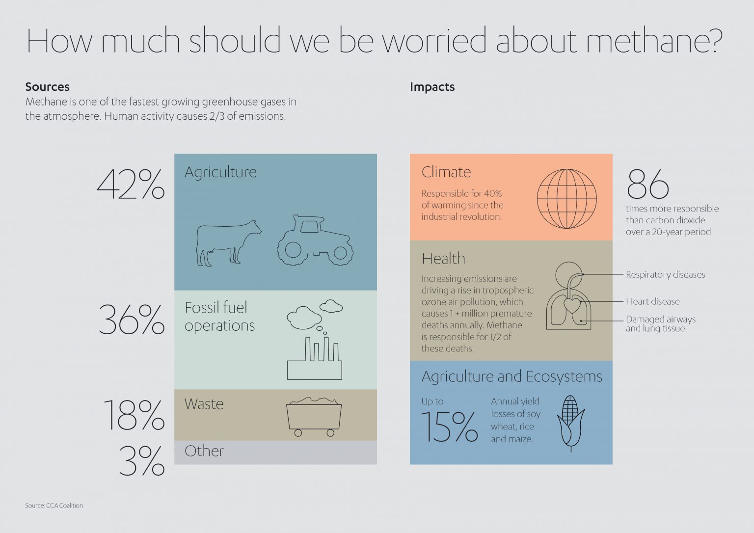 Methane & Its Disadvantages | Abdul Latif Jameel®