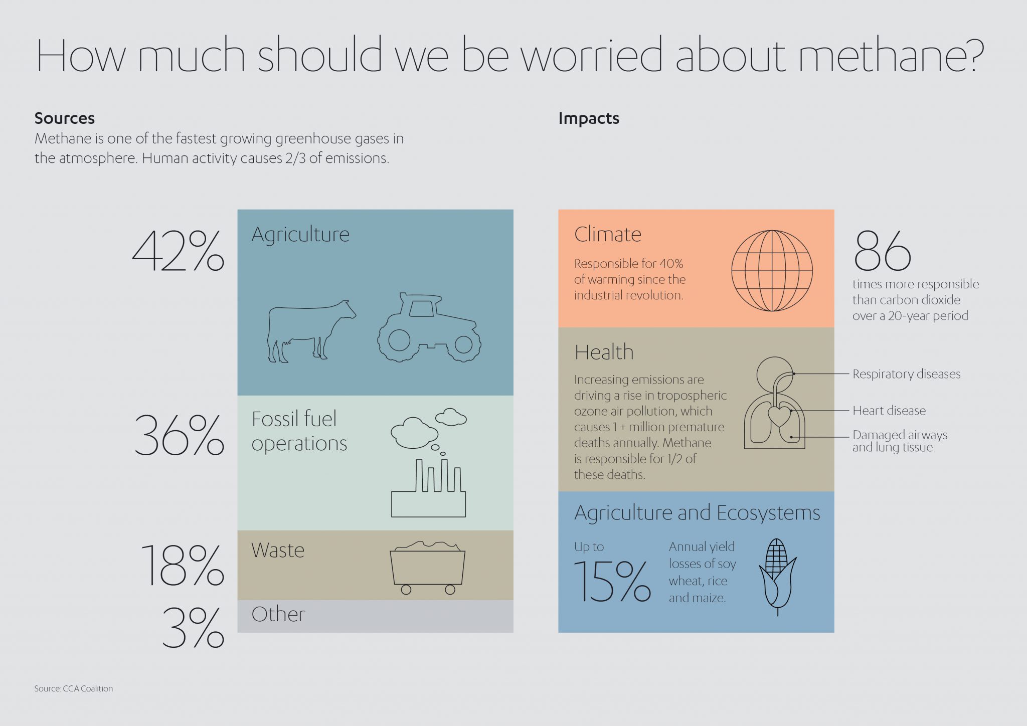 Methane & Its Disadvantages | Abdul Latif Jameel®