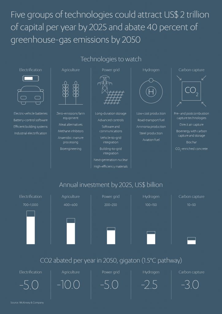 Green Tech Innovations For The Future | Abdul Latif Jameel®