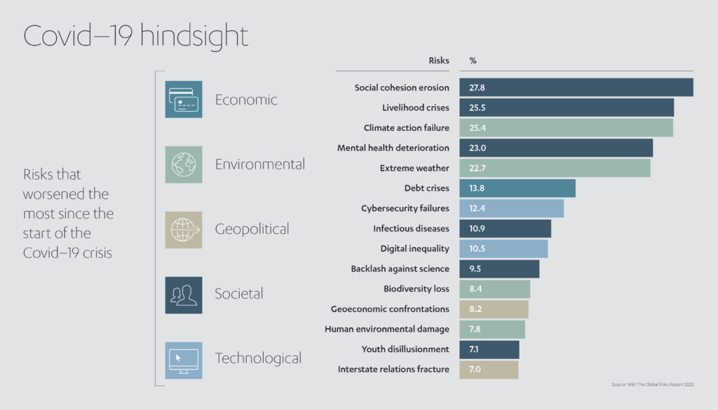 A Look at WEF's Global Risks Report | Abdul Latif Jameel®