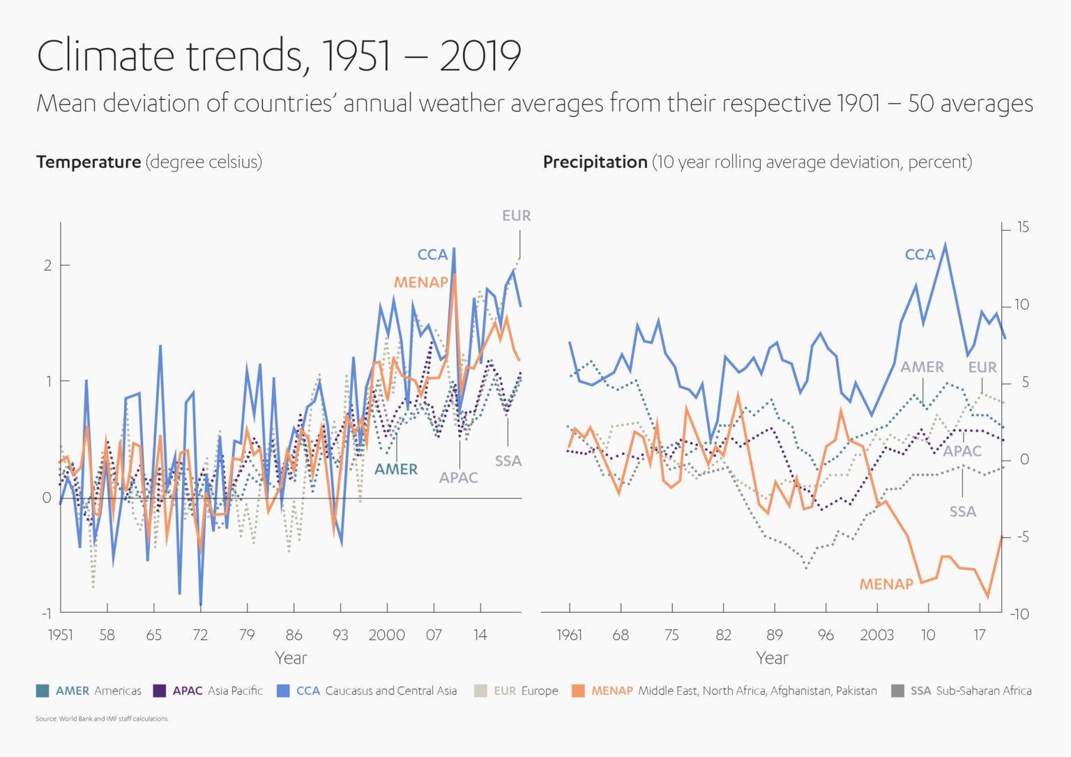 Solving Middle East Water Crisis | Abdul Latif Jameel®