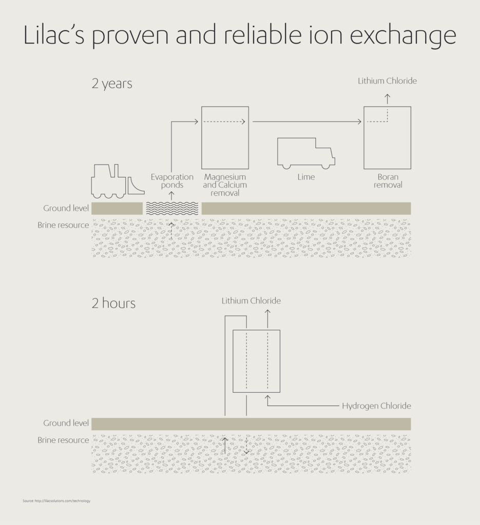 Deep Sea Mineral Mining | Abdul Latif Jameel®