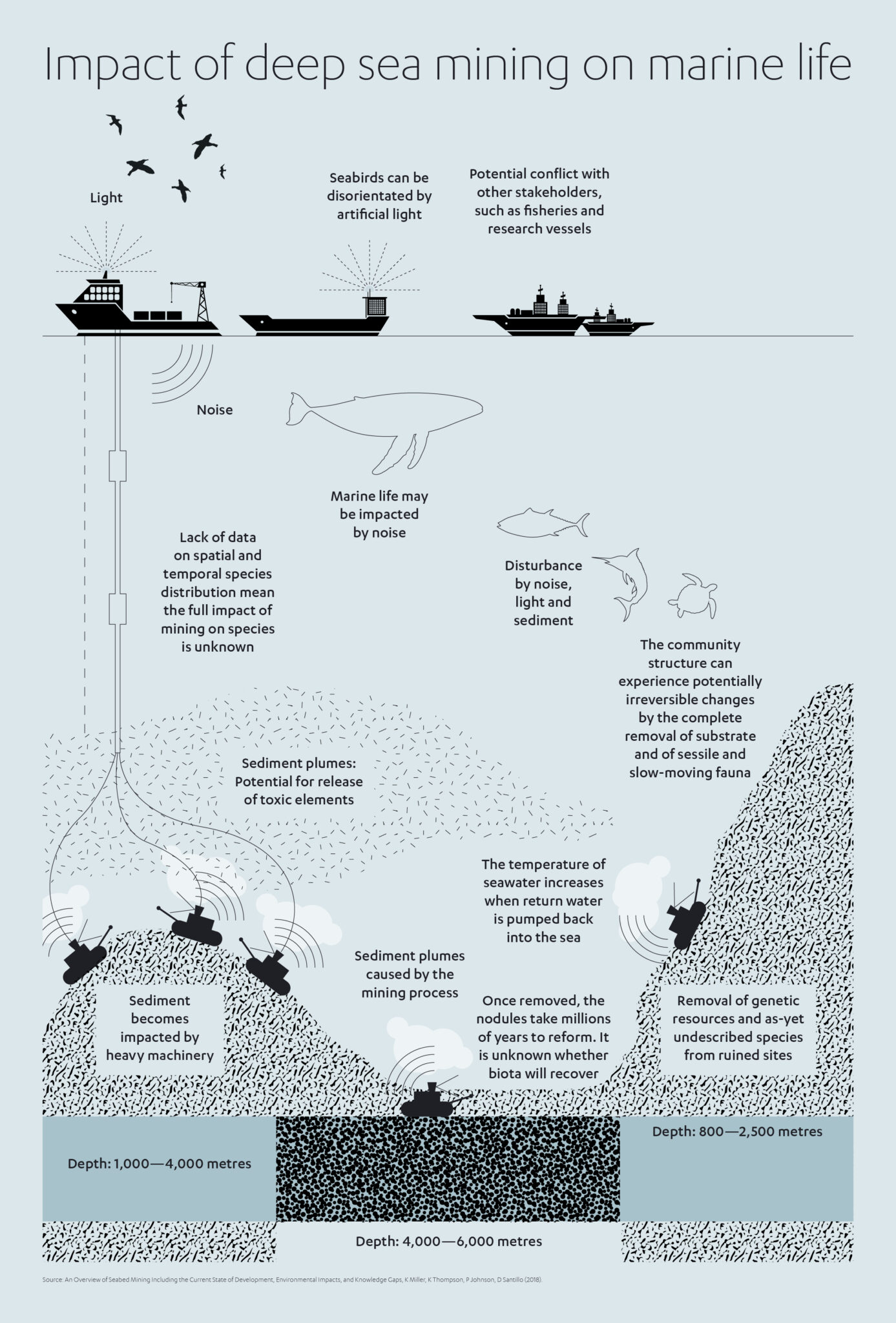 Deep Sea Mineral Mining | Abdul Latif Jameel®