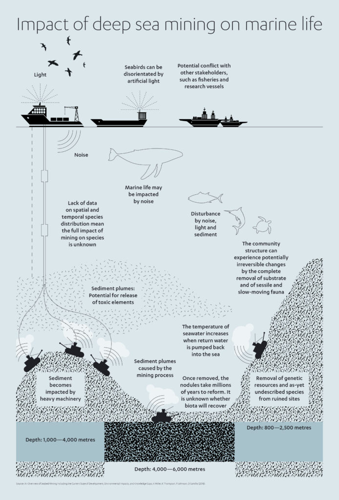 Deep Sea Mineral Mining | Abdul Latif Jameel®