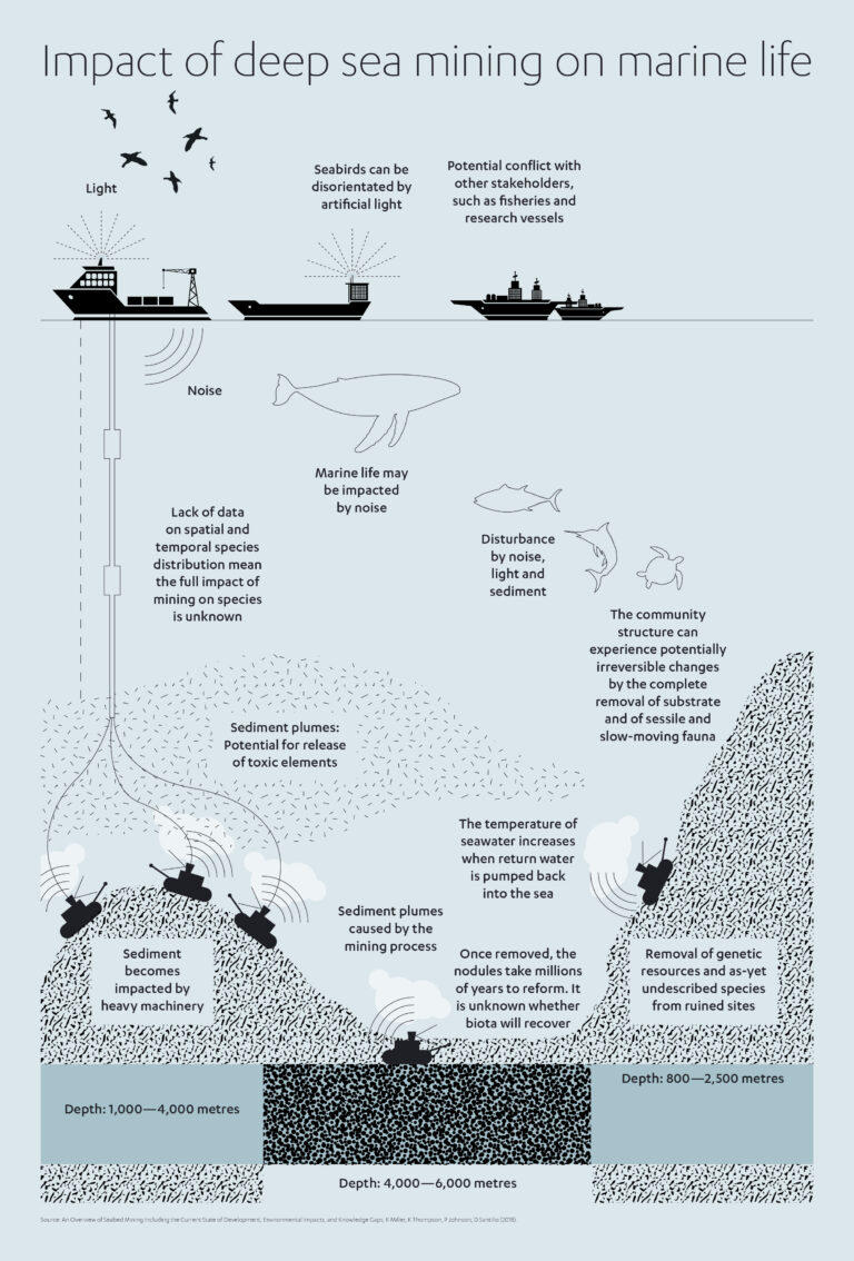 Deep Sea Mineral Mining | Abdul Latif Jameel®