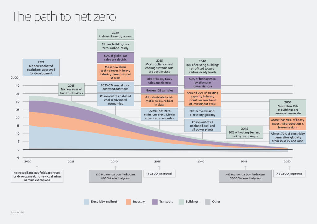 Continuing Progress to Decarbonization | Abdul Latif Jameel®