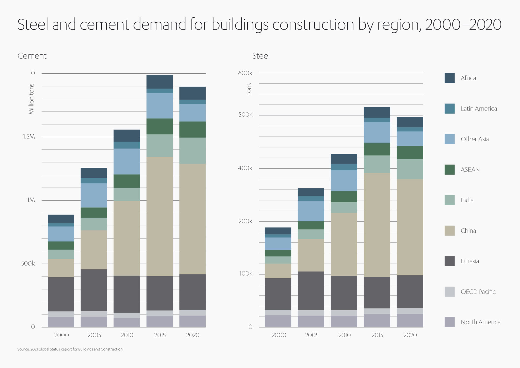 Green building towards net zero | Abdul Latif Jameel®