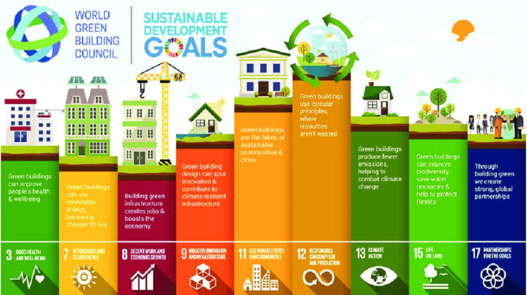 Green building towards net zero | Abdul Latif Jameel®