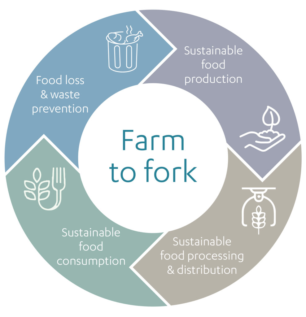 Fighting food waste | Abdul Latif Jameel®