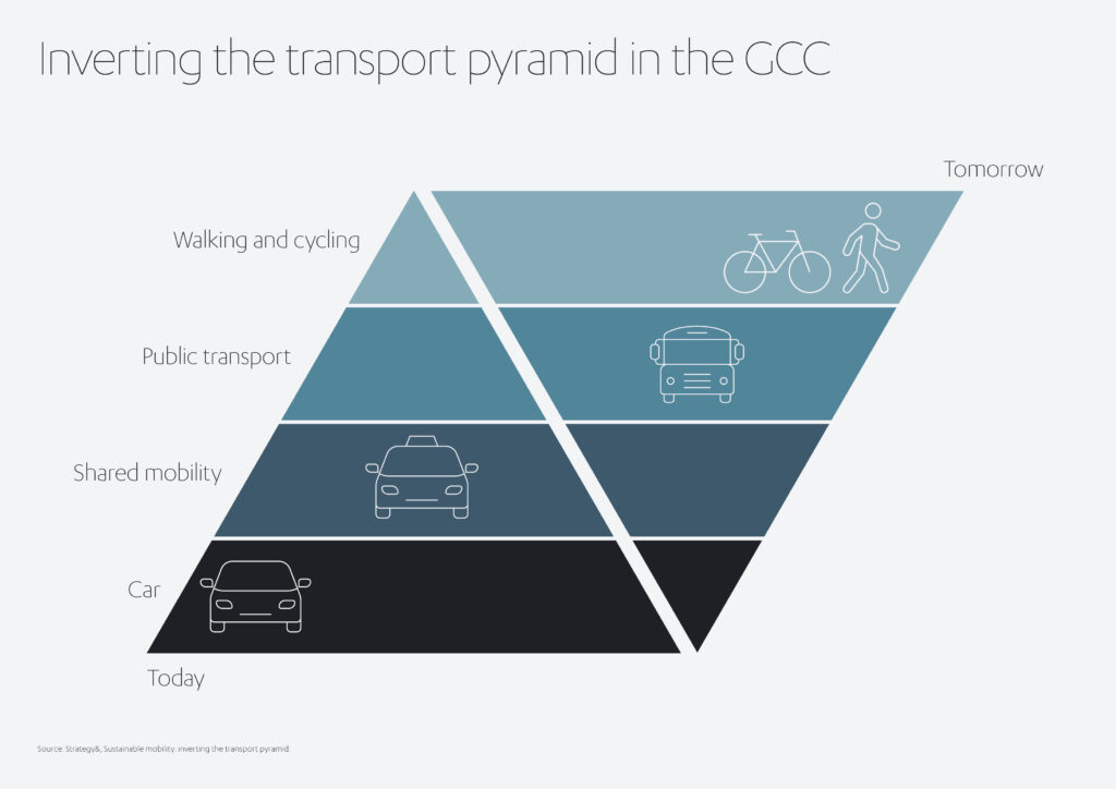Middle East Mobility in Motion | Abdul Latif Jameel®