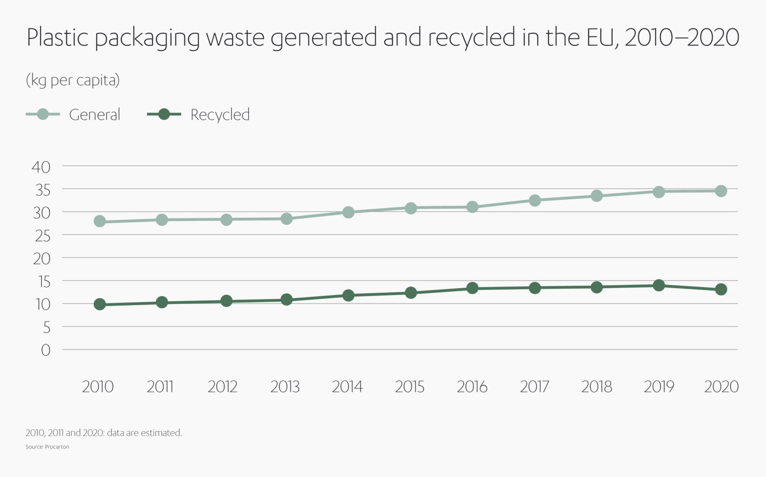 Packaging a Problem | Abdul Latif Jameel®